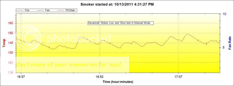Traeger Lil Tex being controlled by the Savannah Stoker Short Pictorial ...